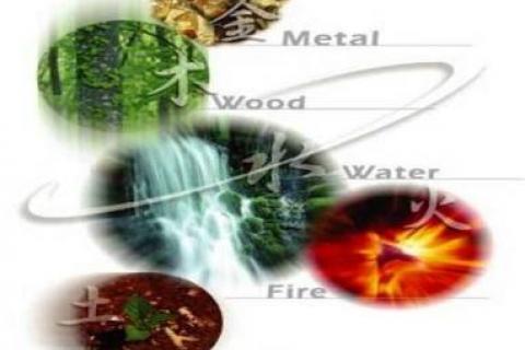 İlk 20 Elementin Kullanım Alanları Sunusu | Faydalı bir site