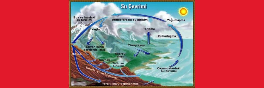 Madde Döngüleri Sunu Slayt Gösterisi - Sunular - Sunu-Slayt